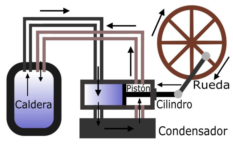 Historia de la Máquina de vapor - Vaporpedia
